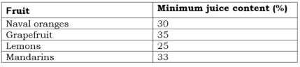 Maturity and Maturity indices - Horticulture Guruji