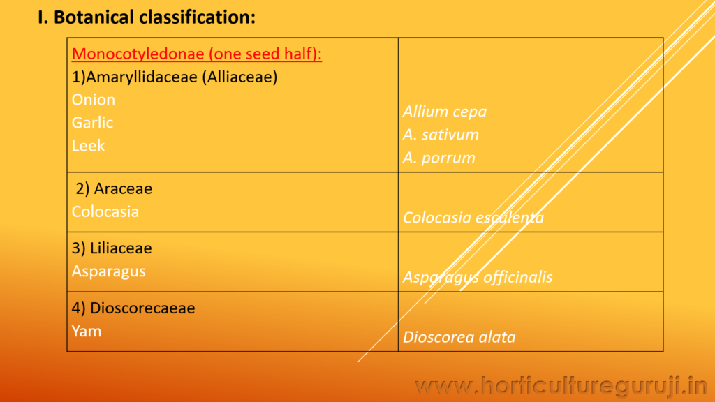 Horticultural and Botanical Classification PPT - Horticulture Guruji